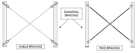 BRACING CONDITIONS | Trimak Buildings